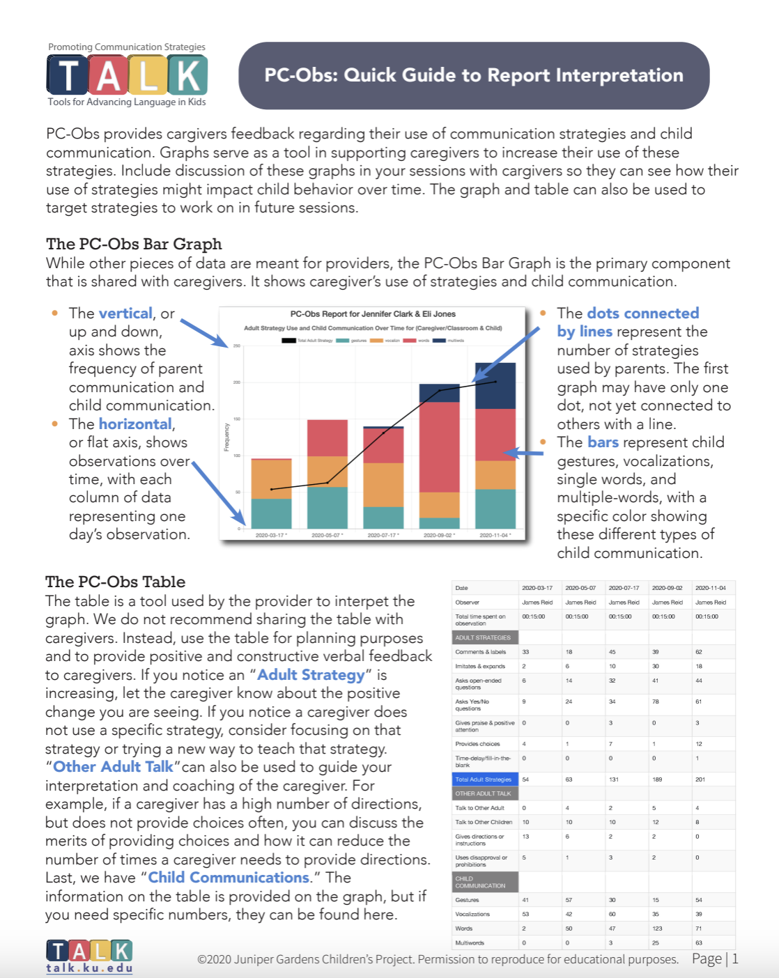 Coaching Supports - TALK